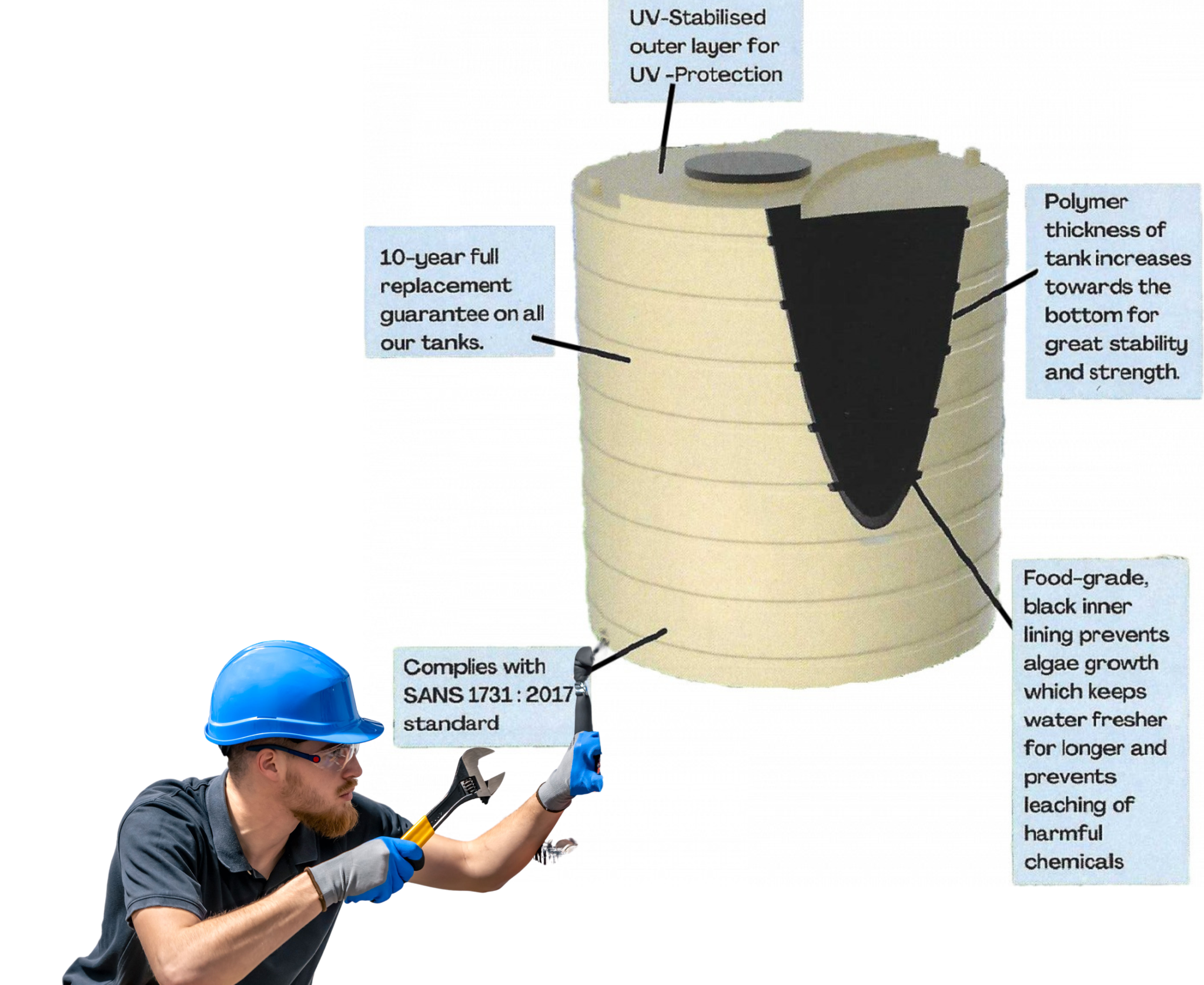 Lin Tanks & Water Backup Systems - Randburg Pool Service