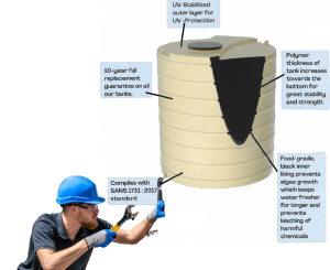 Lin Tanks & Water Backup Systems - Randburg Pool Service